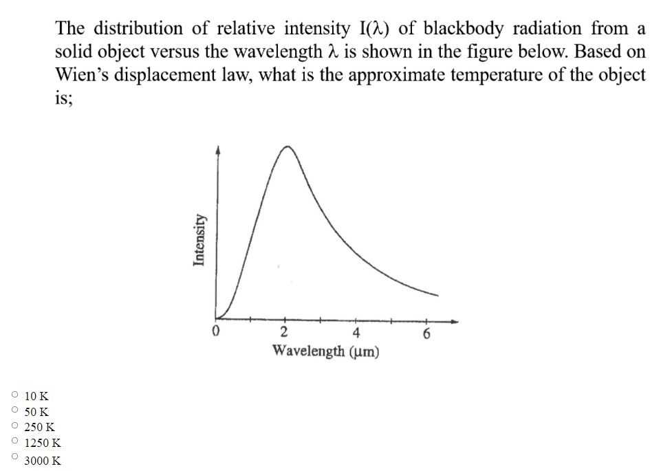 The distribution of relative intensity I(A) of blackbody radiation from ...