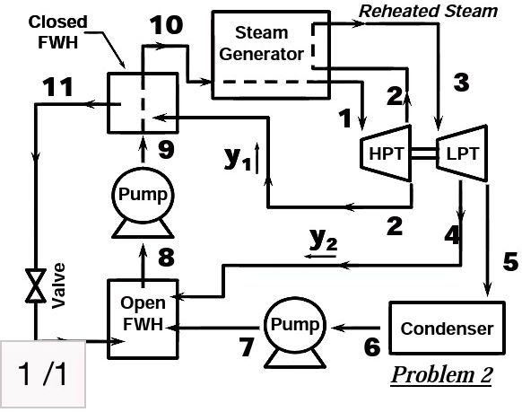 SOLVED: An ideal Rankine cycle has a turbine inlet condition of T1 ...
