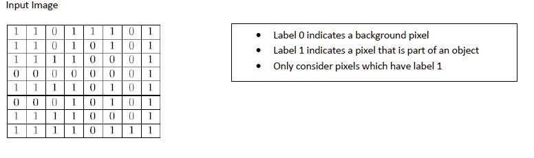 SOLVED: write a program in c++ to label and count the number of objects in a given image. Each ...
