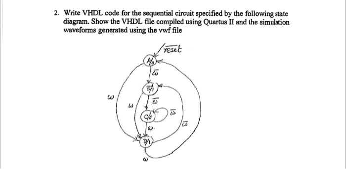 SOLVED: Write VHDL code for the sequential circuit specified by the ... SOLVED: Write VHDL code for the sequential circuit specified by the ...