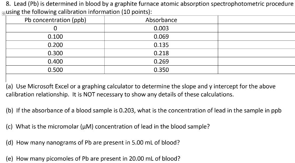 SOLVED: 8. Lead (Pb) is determined in blood by a graphite furnace atomic absorption ...