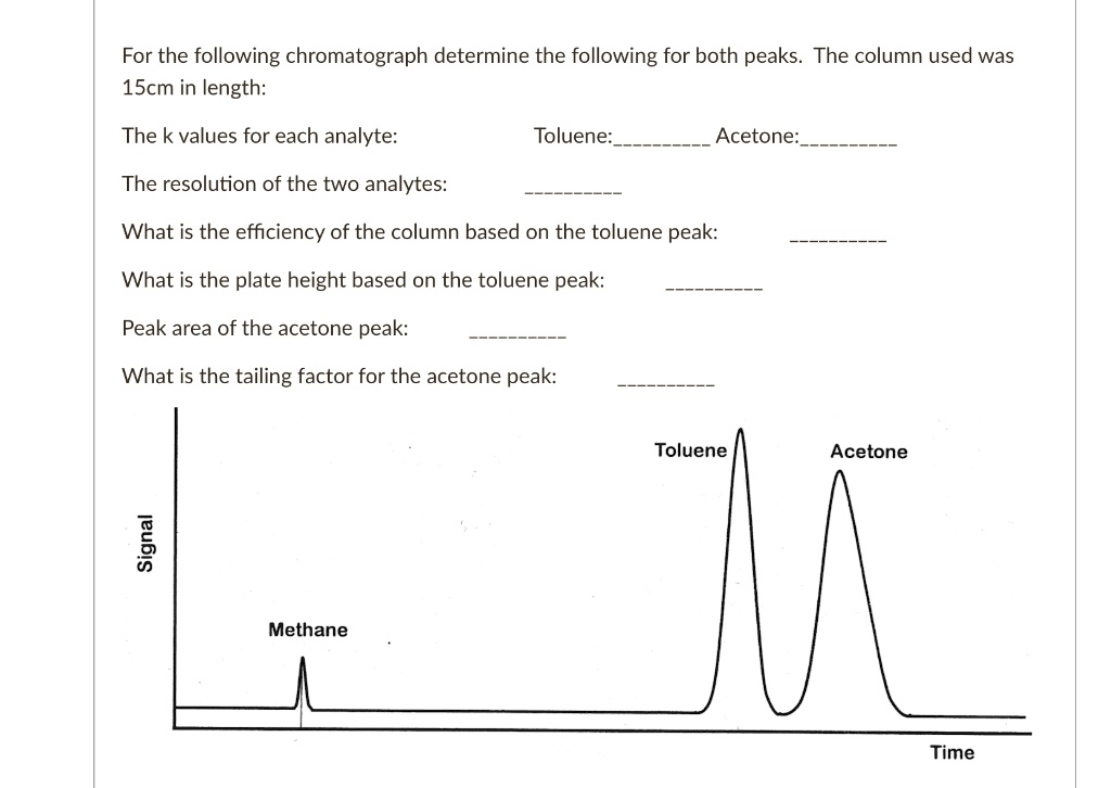 SOLVED: For the following chromatograph determine the following for ...