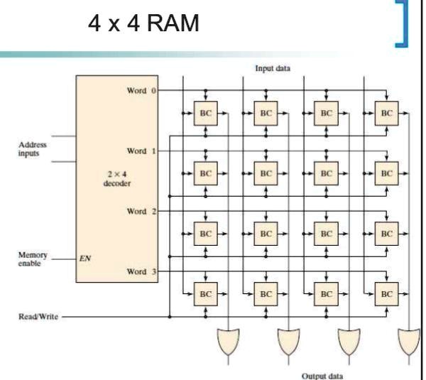 please drow 8x8 RAM circuit here is an EXAMPLE for a 4x4 RAM circuit 4 ...