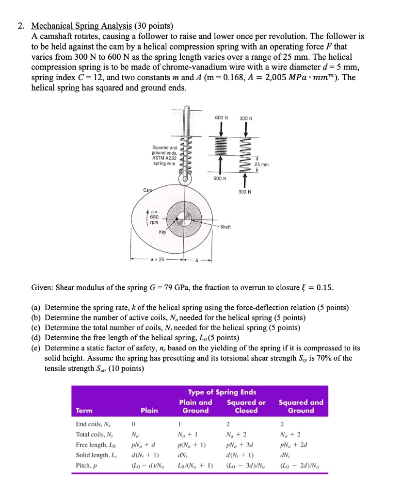 2mechanical spring analysis 30 points a camshaft rotates causing a ...