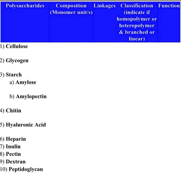 SOLVED: Polvsaccharides Composition Linkages Classification Function ...