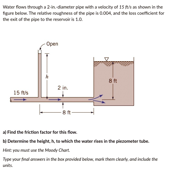 Water flows through a 2-in.-diameter pipe with a velocity of 15 ft/s as ...