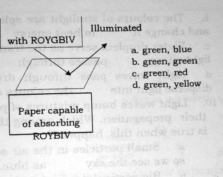 SOLVED: A sheet is illuminated with white light (ROYGBIV) as shown in ...
