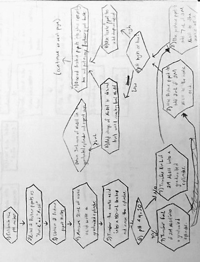Solved So Blurry I Need The Procedure For Preparing A Buffer 0212