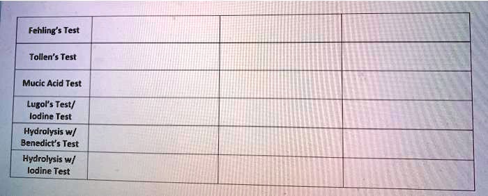 SOLVED: Fehling' Test Tollen' Test Mucic Acid Test Lugol' Test/ lodine ...