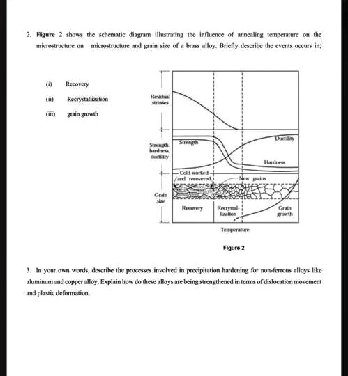 2. Figure 2 shows the schematic diagram illustrating the influence of ...