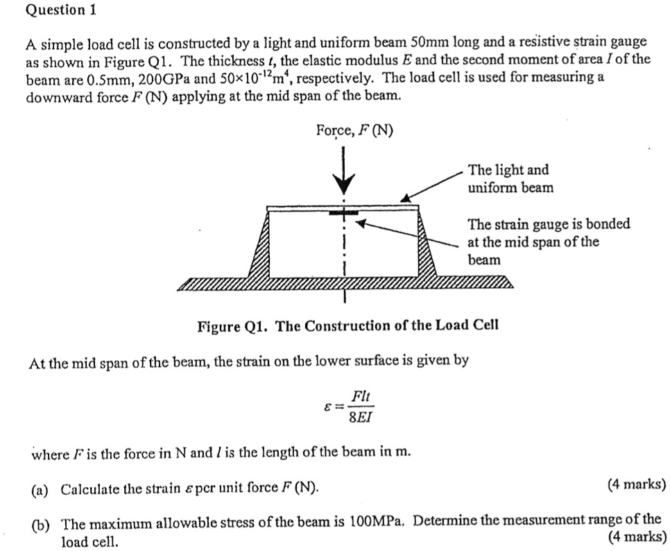 Question 1 A Simple Load Cell Is Constructed By A Light And Uniform
