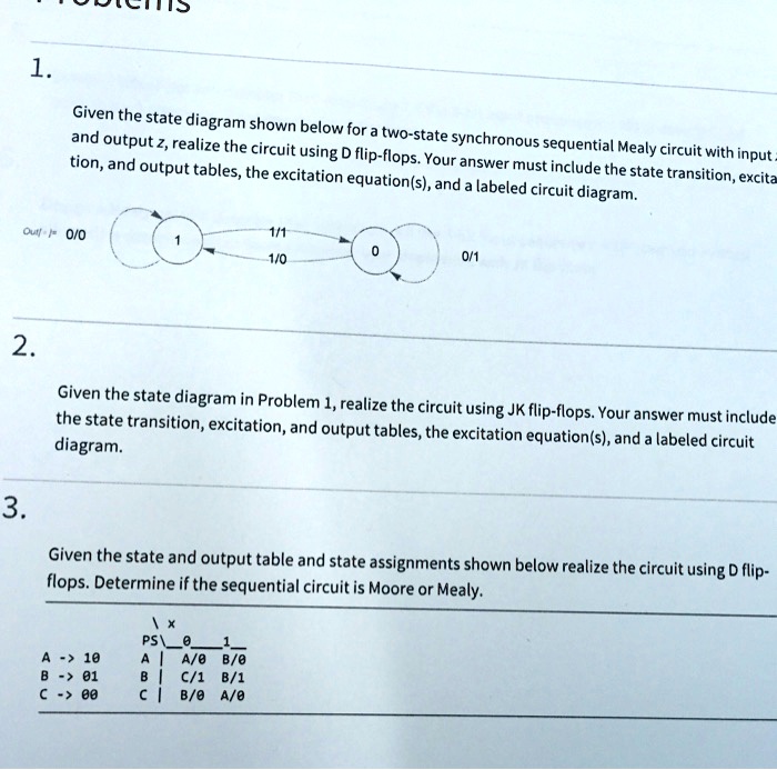 SOLVED: Given the state diagram shown below for a two-state synchronous sequential Mealy circuit ...