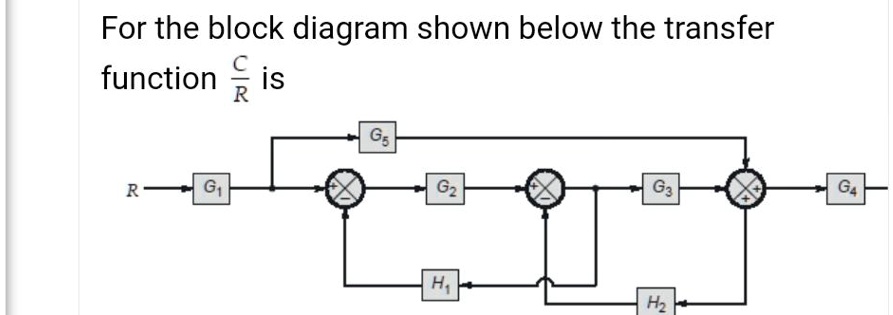 SOLVED: please solve this For the block diagram shown below the transfer function € is R Gi
