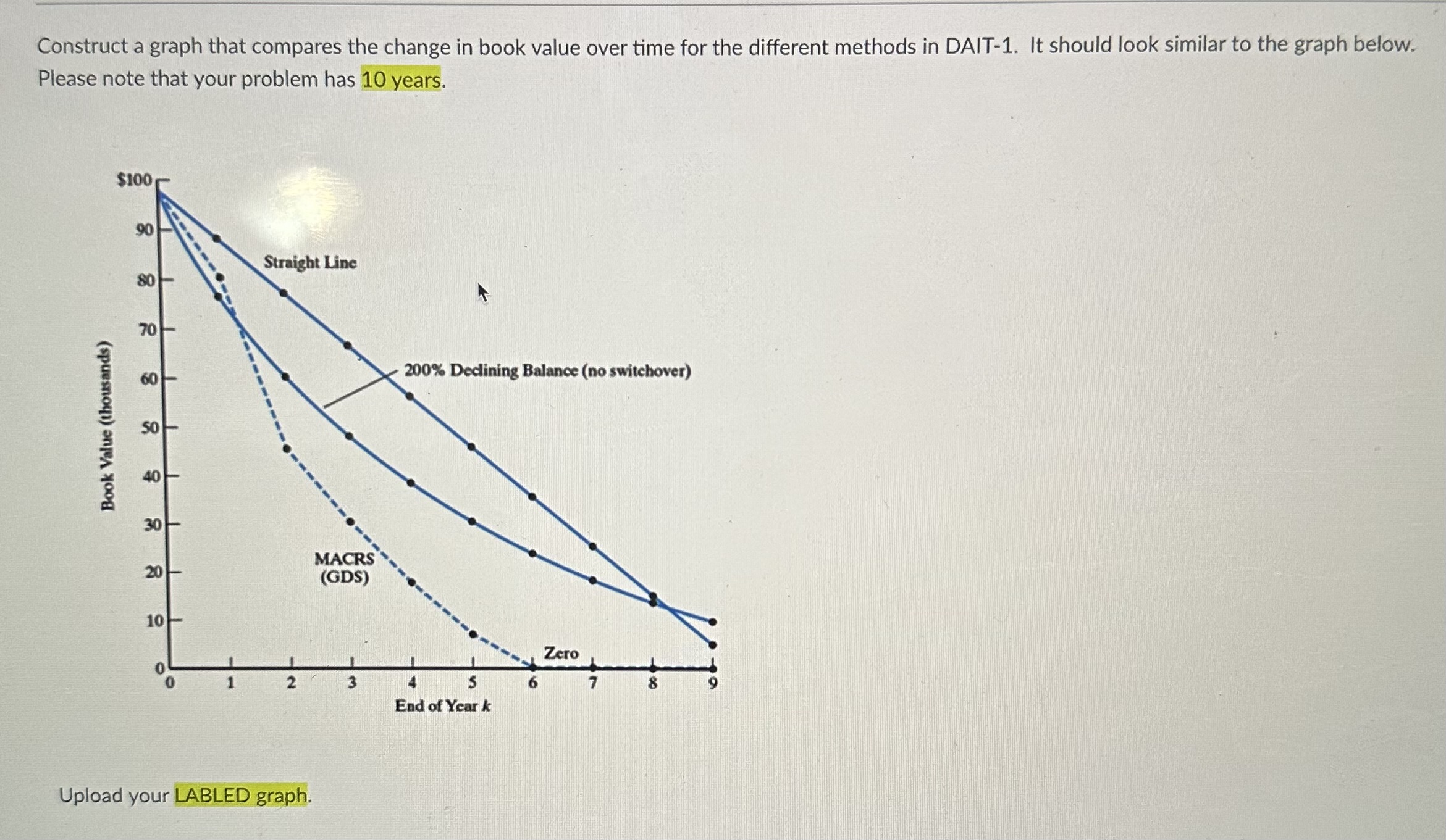 SOLVED: Construct a graph that compares the change in book value over ...
