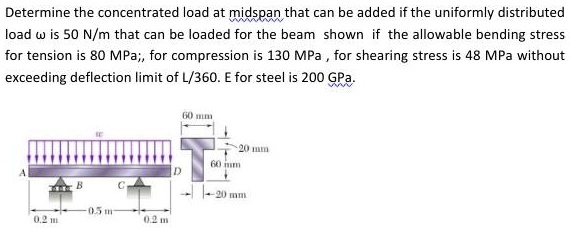 SOLVED: Determine the concentrated load at midspan that can be added if ...