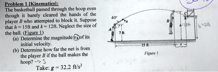 Problem 1 [Kinematics]: The basketball passed through the hoop even ...