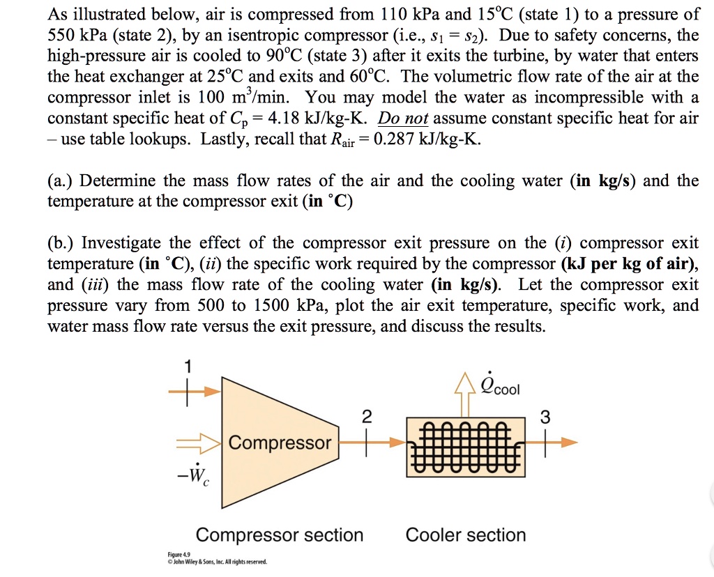 As illustrated below, air is compressed from 110 kPa and 15°C (state 1 ...