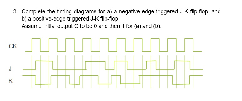 3. Complete the timing diagrams for a) a negative edge-triggered J-K ...