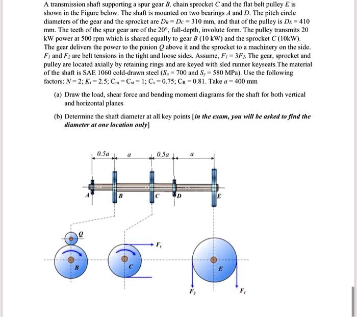 SOLVED: Transmission shaft supporting spur gear B chain sprocket â‚¬ ...