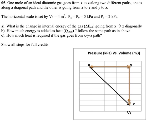 SOLVED: 05 One mole of an ideal diatomic gas goes from x to z along two ...