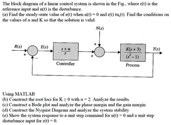 SOLVED: The block diagram of a linear control system is shown in Fig 1. where I(t) is the ...