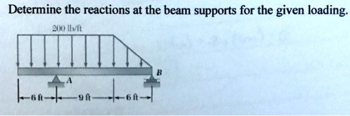 SOLVED: Determine the reactions at the beam supports for the given loading 200 lb/ft.