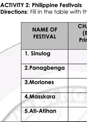 ACTIVITY 2: Philippine Festivals Directions: Fill in the table with the ...
