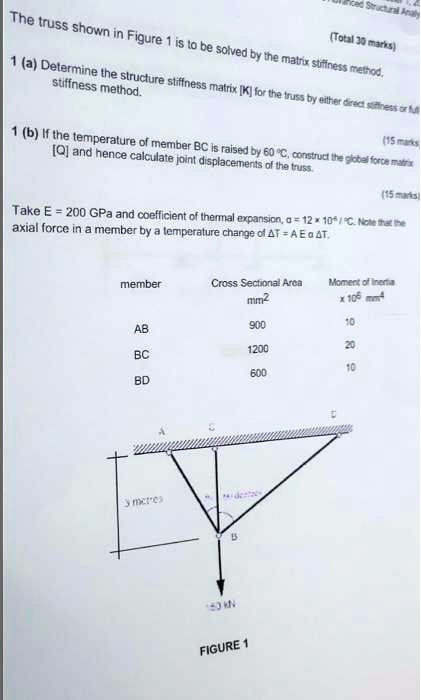 SOLVED: The truss shown in Figure 1 is to be solved by the matrix ...