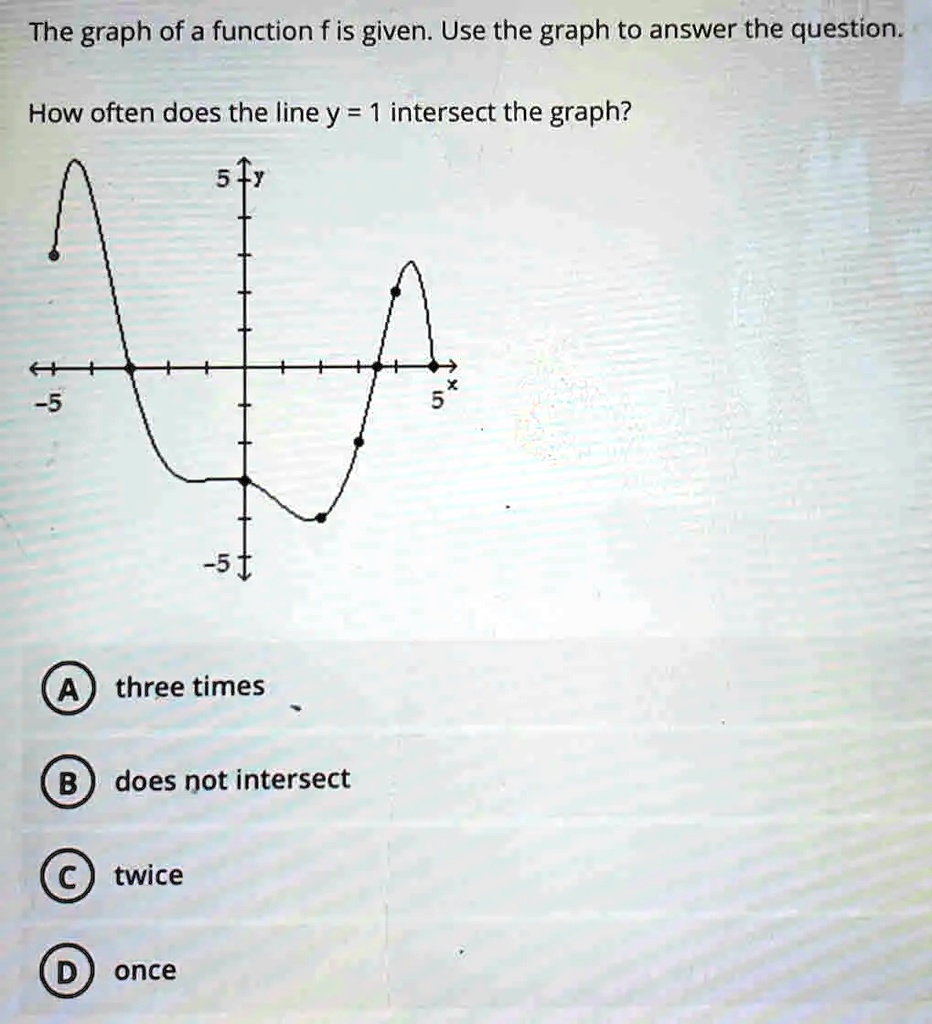 SOLVED: The graph of a function f is given: Use the graph to answer the question: How often does ...