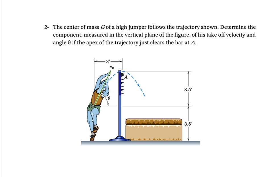 2- The center of mass G of a high jumper follows the trajectory shown ...
