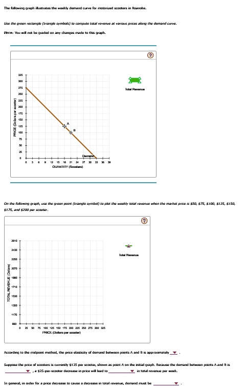 the following graph illustrates the weekly demand curve for motorized ...