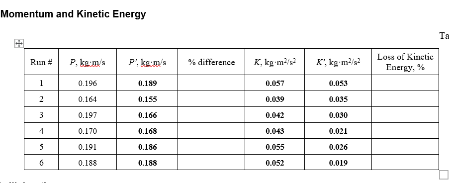 Momentum and Kinetic Energy | Run # P, kg·m / s P^', kg·m / s ...