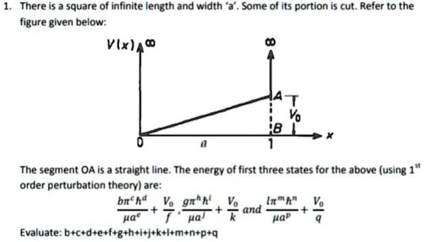There is a square of infinite length and width 'a'. Some of its portion ...
