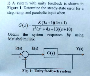 SOLVED: A system with unity feedback is shown in Figure 1. Determine the steady-state error for ...