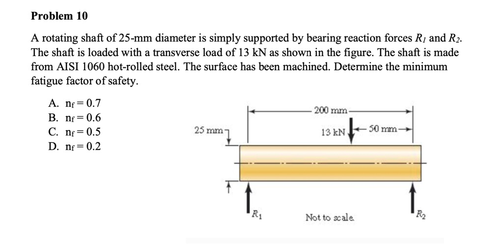 problem 10 a rotating shaft of 25 mm diameter is simply supported by ...