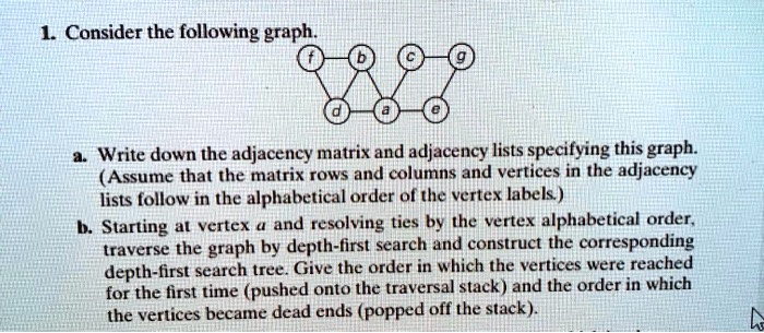SOLVED: Consider the following graph: a. Write down the adjacency matrix and adjacency lists ...