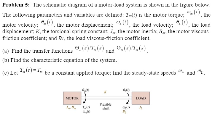 SOLVED: Problem 5: The schematic diagram of a motor-load system is ...