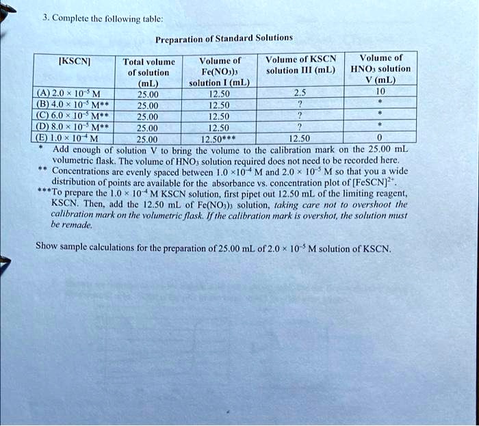3. Complete the following table: Preparation of Standard Solutions [KSCN] Total volume of ...
