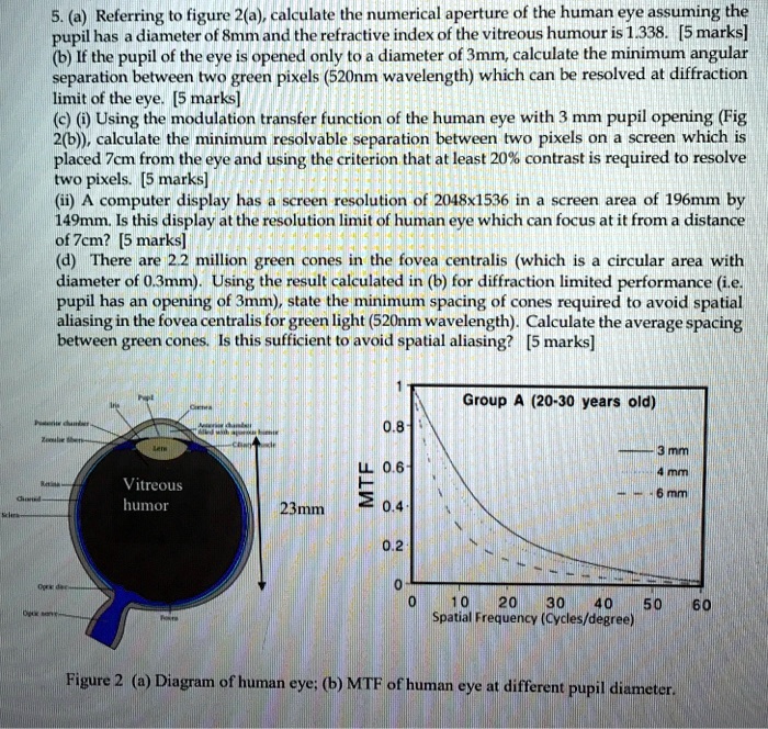 Solved Referring To Figure 2a Calculate The Numerical Aperture Of