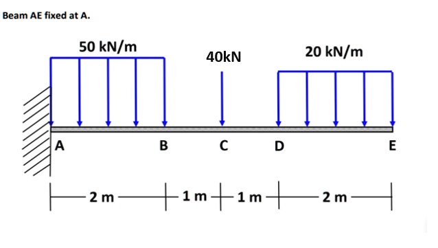 SOLVED: 'Write shear and moment equations for the beams in the ...