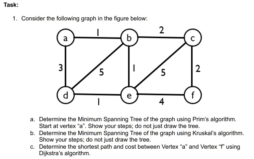 Task: 1. Consider the following graph in the figure below: a 3 5 d b 2 ...