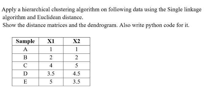 Apply a hierarchical clustering algorithm on following data using the ...