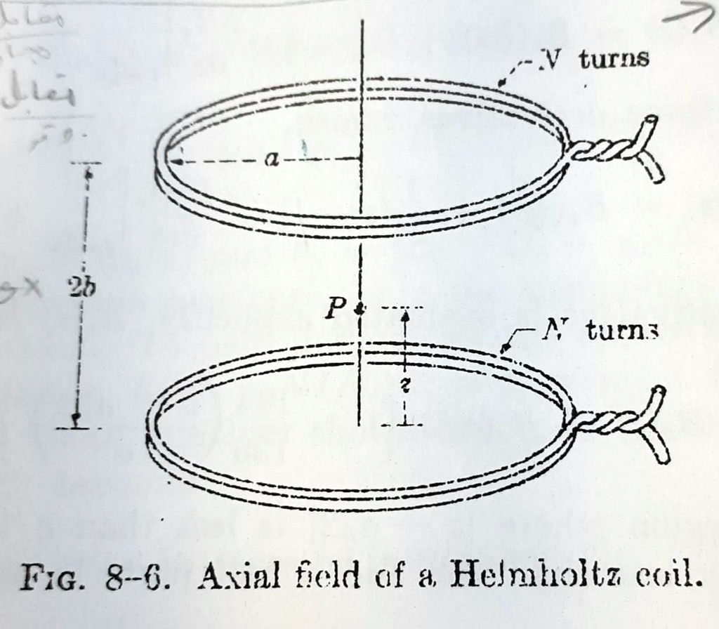 a V turns X 2b P N turns FIG. 8-6. Axial field of a Helmholtz coil.