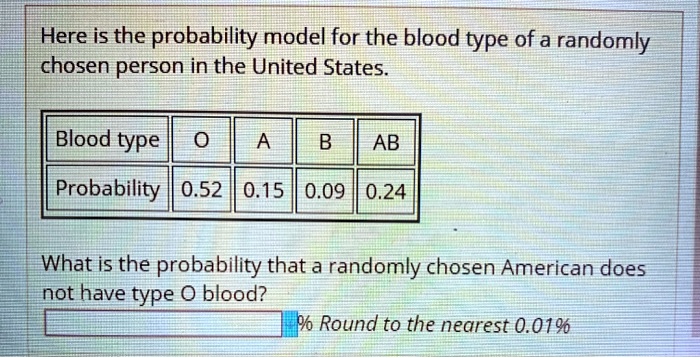 SOLVED: Here is the probability model for the blood type of a randomly chosen person in the ...