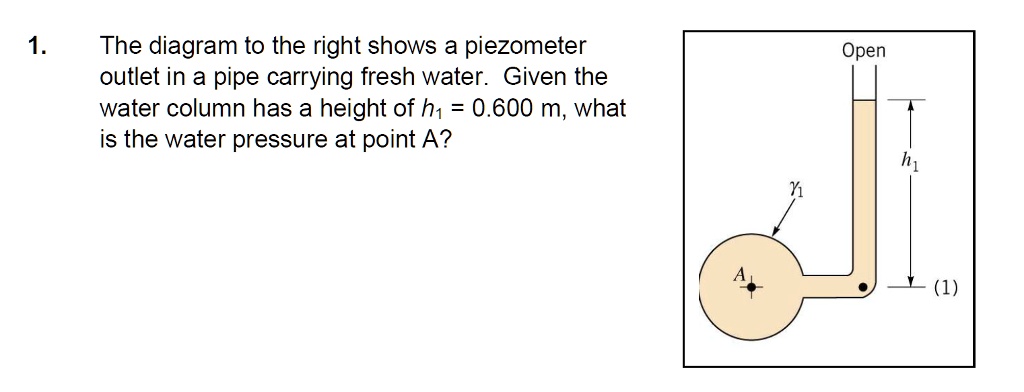 1. The diagram to the right shows a piezometer outlet in a pipe ...