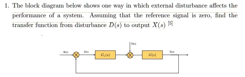 1. The block diagram below shows one way in which external disturbance affects the performance ...