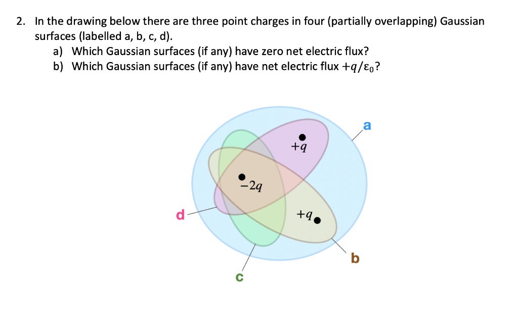 2. In the drawing below there are three point charges in four (partially overlapping) Gaussian ...