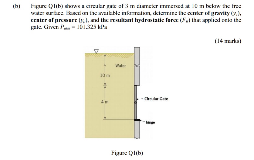 (b) Figure Q1(b) shows a circular gate of 3 m diameter immersed at 10 m ...