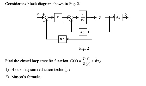 SOLVED: Consider the block diagram shown in Fig. 2. K â€”â€”â€” 2HoH Fig. 2 Y(s) Find the closed ...