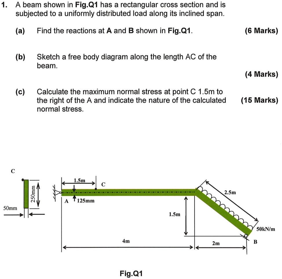 1. A beam shown in Fig.Q1 has a rectangular cross section and is ...